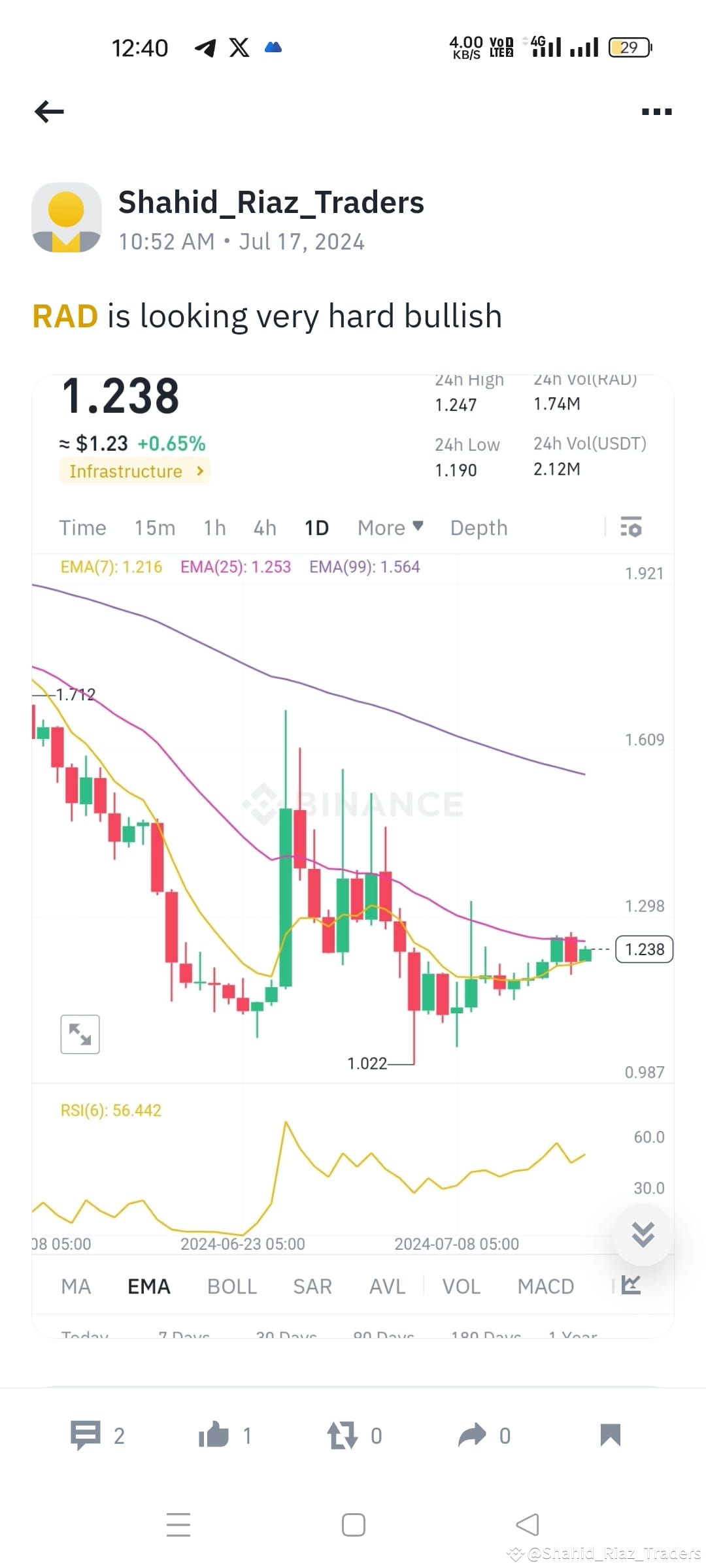 RAD check my previous post now pumping | Shahid_Riaz_Traders on Binance ...