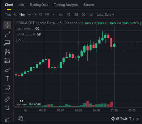 "Every trade is a lesson. Every lesson brings you closer to | Twin ...