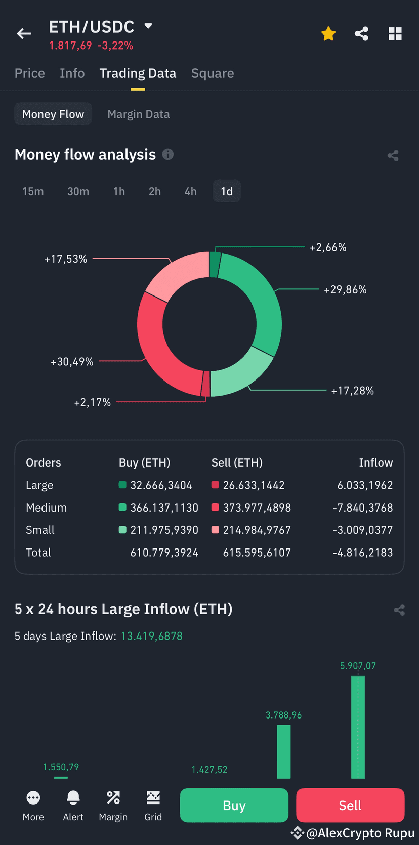 $ETH 🚀 ETH/USDC Trading Breakdown – Buy or Sell? 🔥💰 🔻 C | AlexCrypto ...