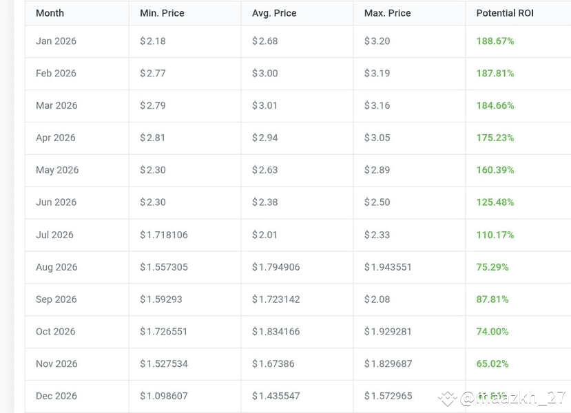 Pi Coin Price Forecast for 2025 & 2026 March 2025 Projectio | Crypto ...