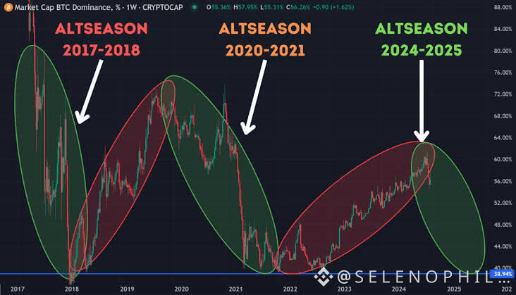 2026 EVE: 5 ELITE "BLUE-CHIP" UTILITY PLAYS FOR THE JANUARY | S E L E N ...
