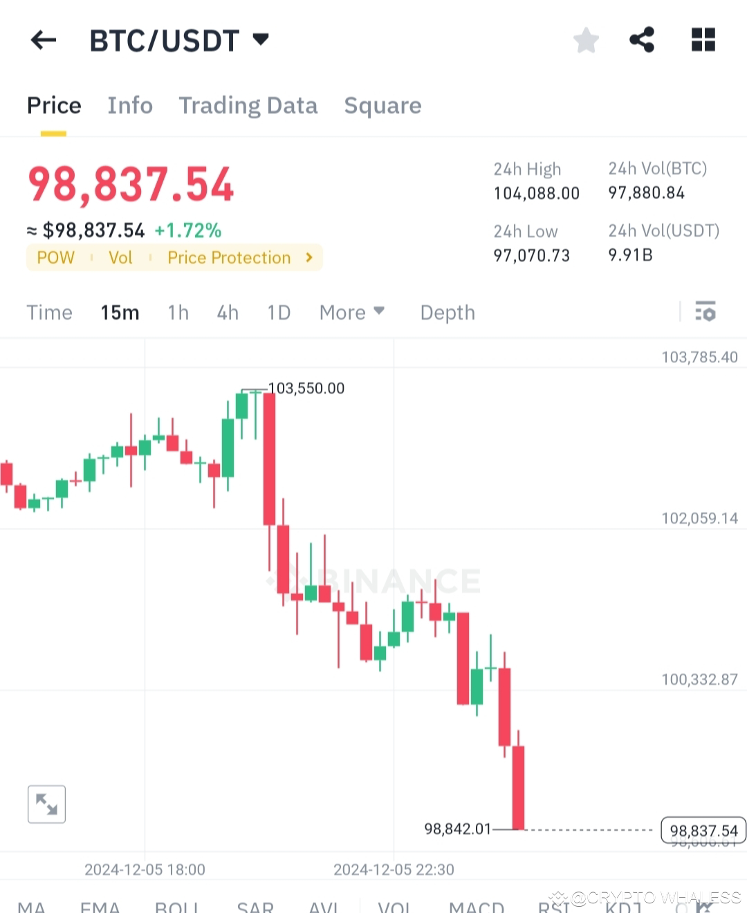 Red Market #Market_Update The entire market is currently | CRYPTO ...