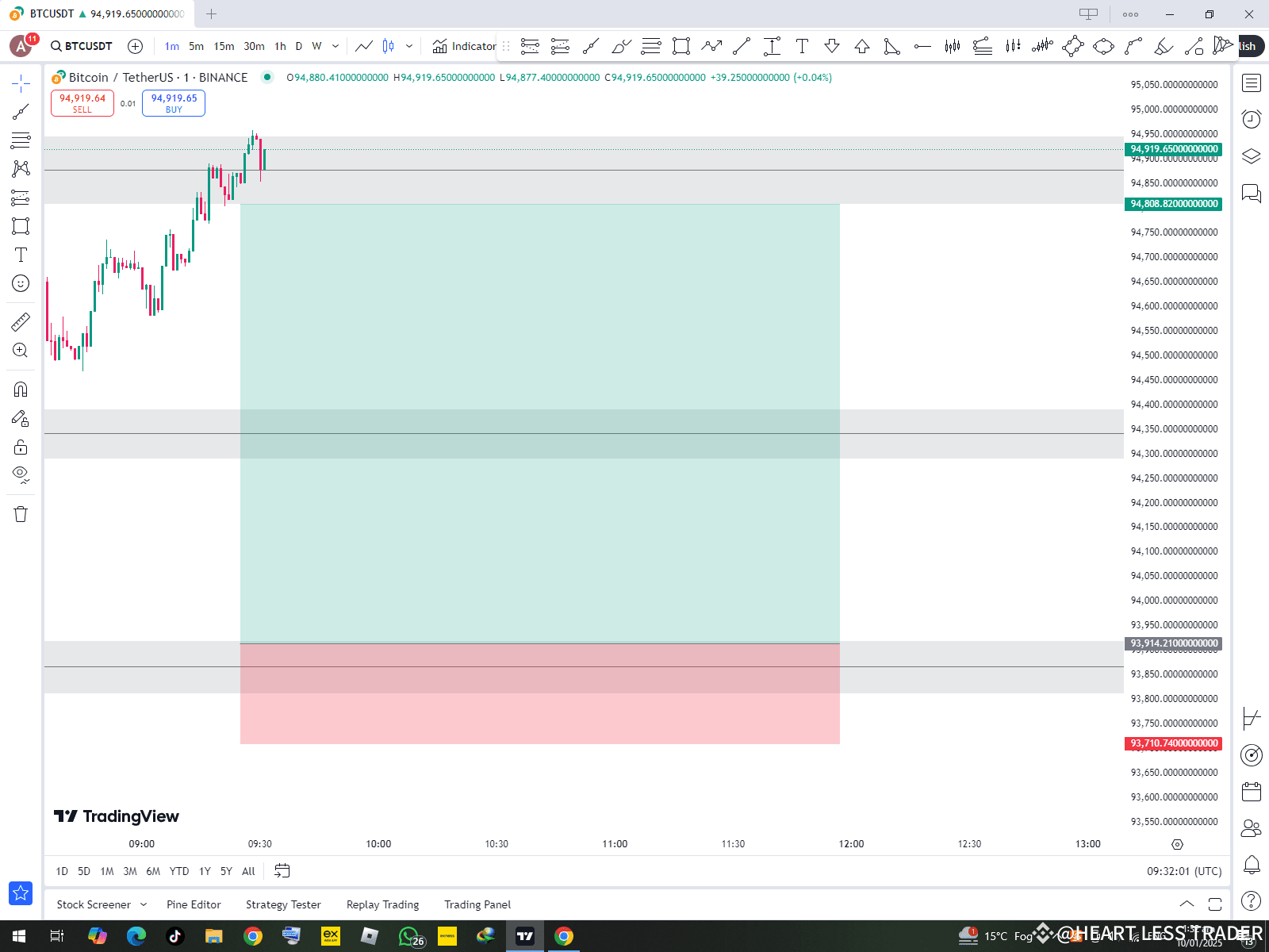 $BTC HI, Everyone i have a new trade for as LET START | HEART LESS ...