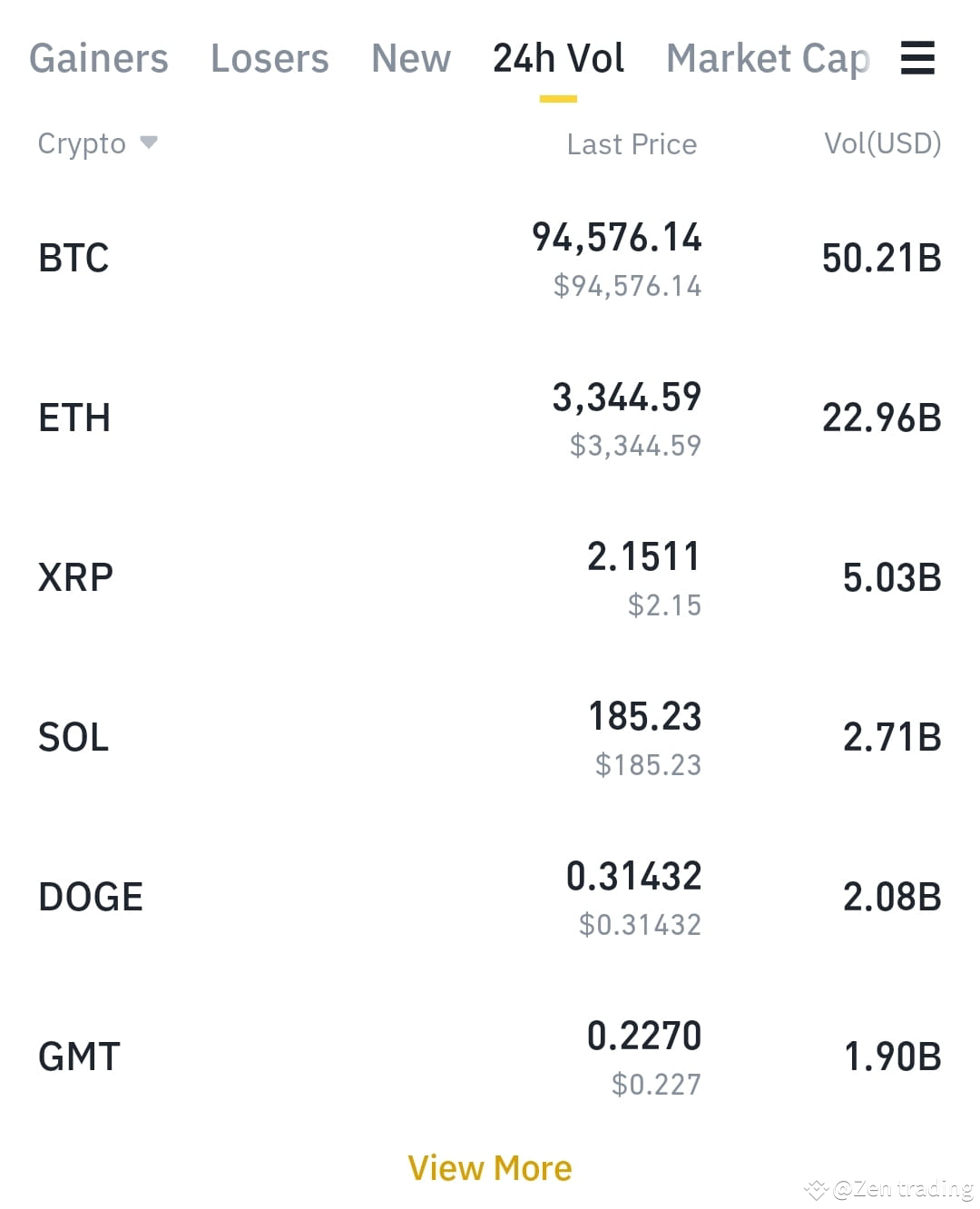 🚀 GMT/USDT: VOLUME SURGE SIGNALS MASSIVE BREAKOUT – BUY NOW | Zen trading on Binance Square