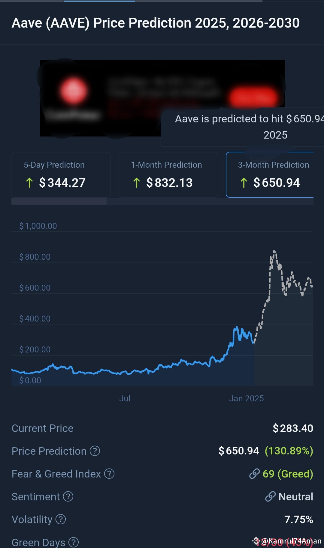 Aave Price Prediction 2025: AAVE All-Time High to Remain a D | CryptoAman74 on Binance Square