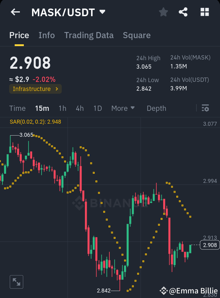 MASK/USDT Trading Signal with High Profit Gain: Buy, Sell, a | Emma ...