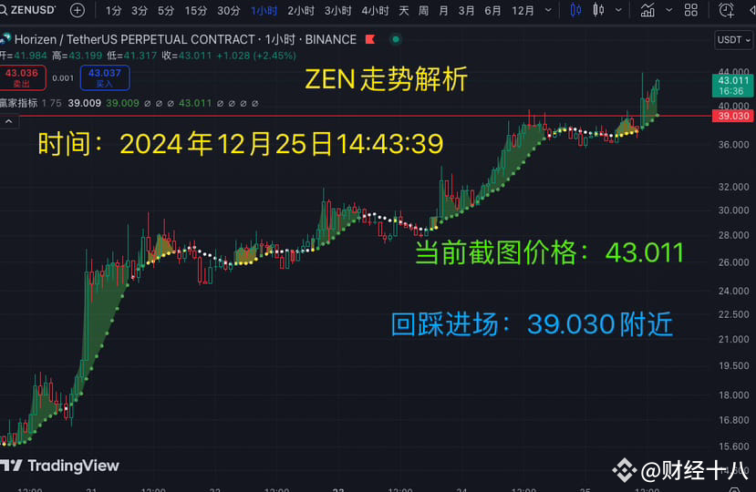 【2024-12-25 ZEN Trend Analysis】 Some fans asked me to analyz | 财经十八 on ...