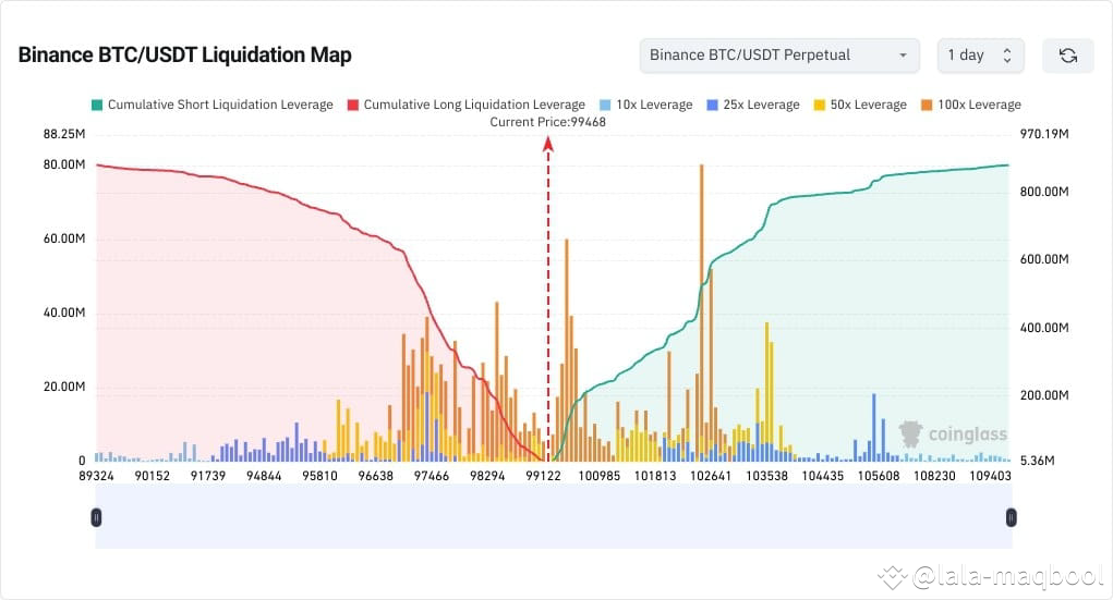 The Battle of Liquidation Zones! This Binance $BTC /USDT | lala-maqbool ...