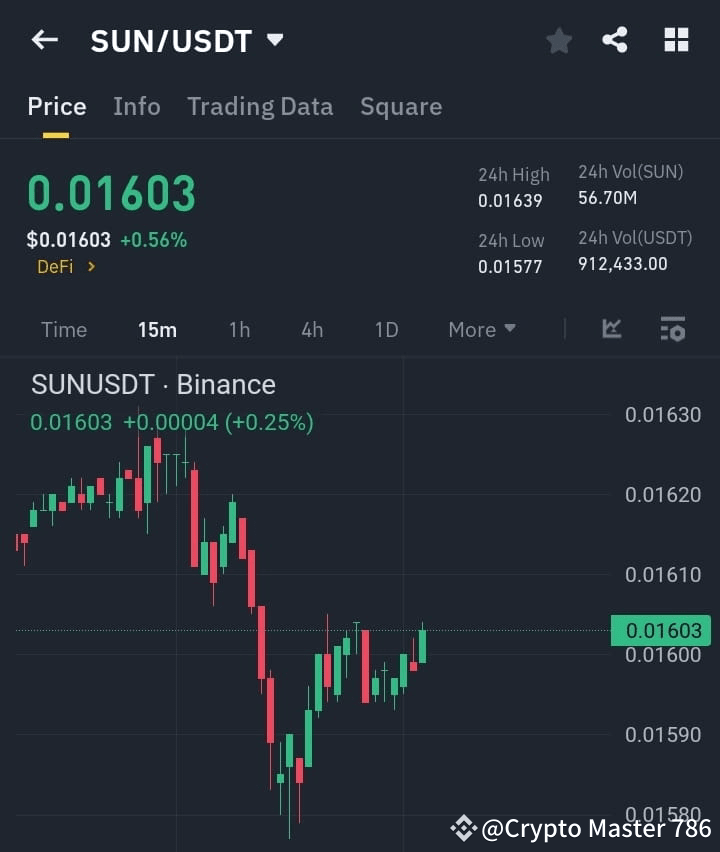 🚀 $SUN /USDT – DeFi Recovery Just Getting Started? 🔥 Curre | Crypto Master 786 on Binance Square
