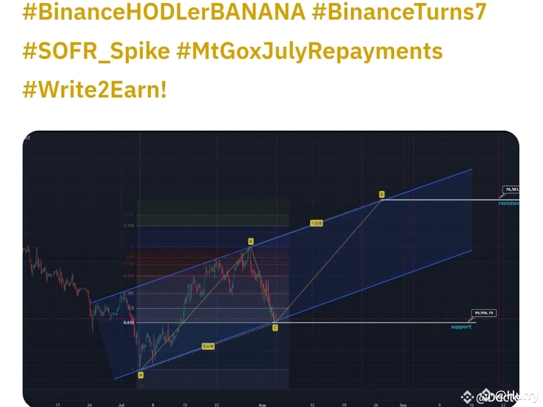 BTC ANALYSIS Bitcoin is at a crucial juncture! The current p | Hurry on ...