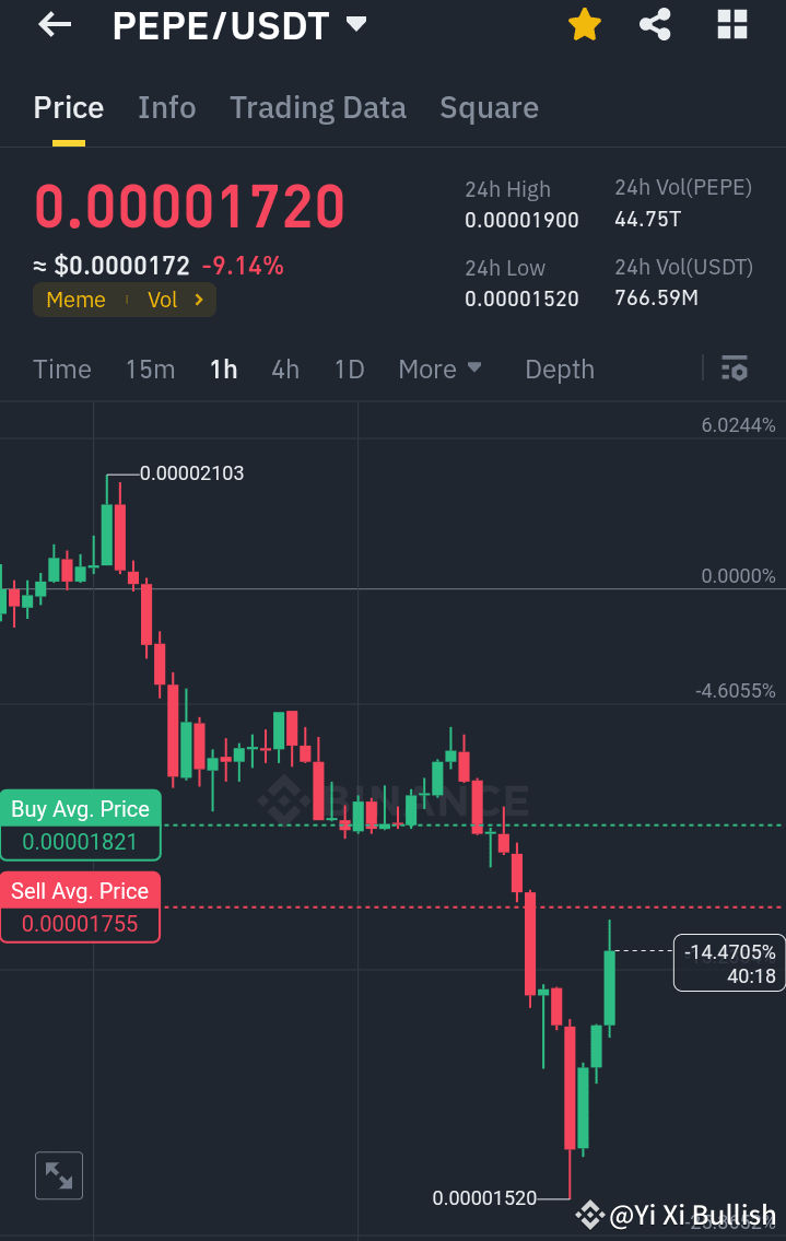 🚀 $PEPE /USDT Technical Analysis: Targets & Trade Signal Un | Yi Xi Bullish on Binance Square