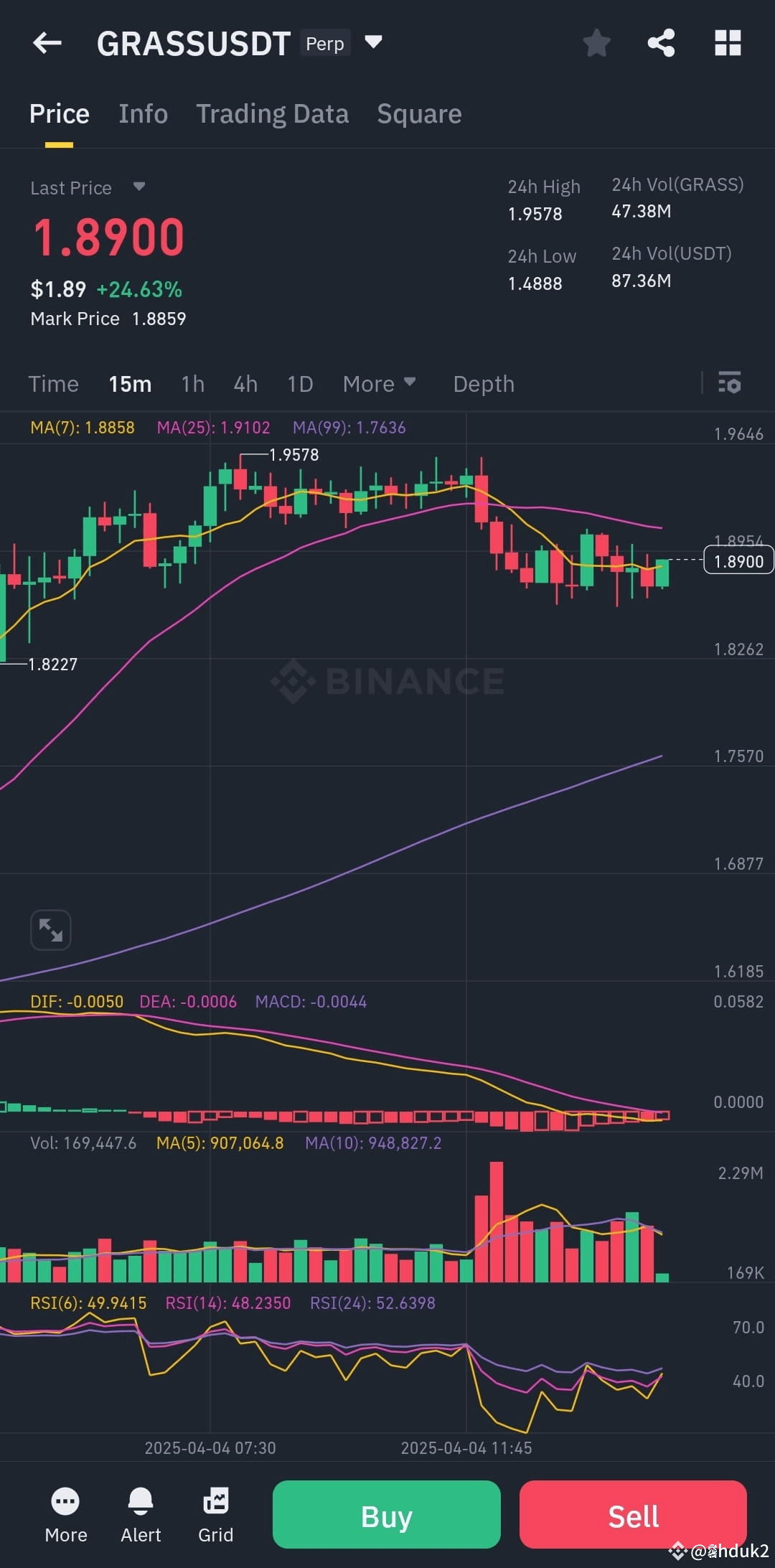 Free Signal From 👉 #Crypto_Knights Pair : Grass / USDT P | Shduk2 on ...