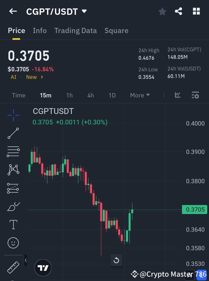 $CGPT /USDT Bull Run Alert! 💯🔥 Bullish Zone Start ⚡️ Ente | Crypto Master 786 on Binance Square
