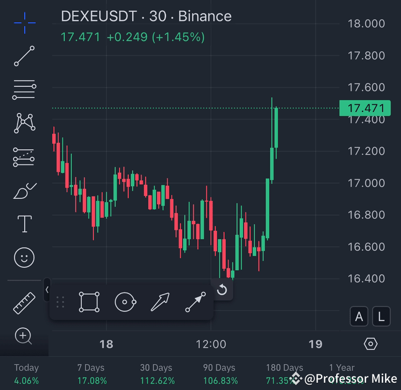 $DEXE /USDT - Bullish Momentum Alert 💯🔥 • Entry: $17.45 ( | Professor Mike on Binance Square