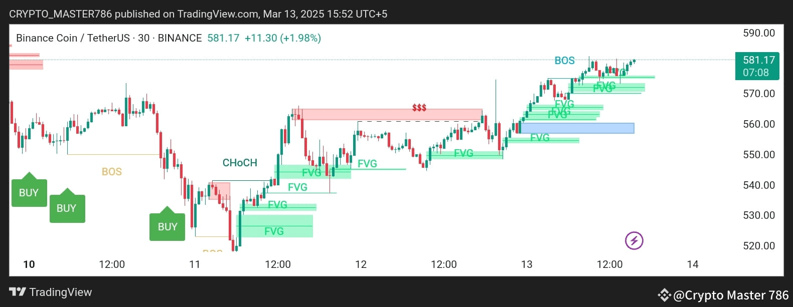 🚀 $BNB /USDT Bulls Take Over! ALL Targets SMASHED! 🔥💯 $B | Crypto Master 786 on Binance Square