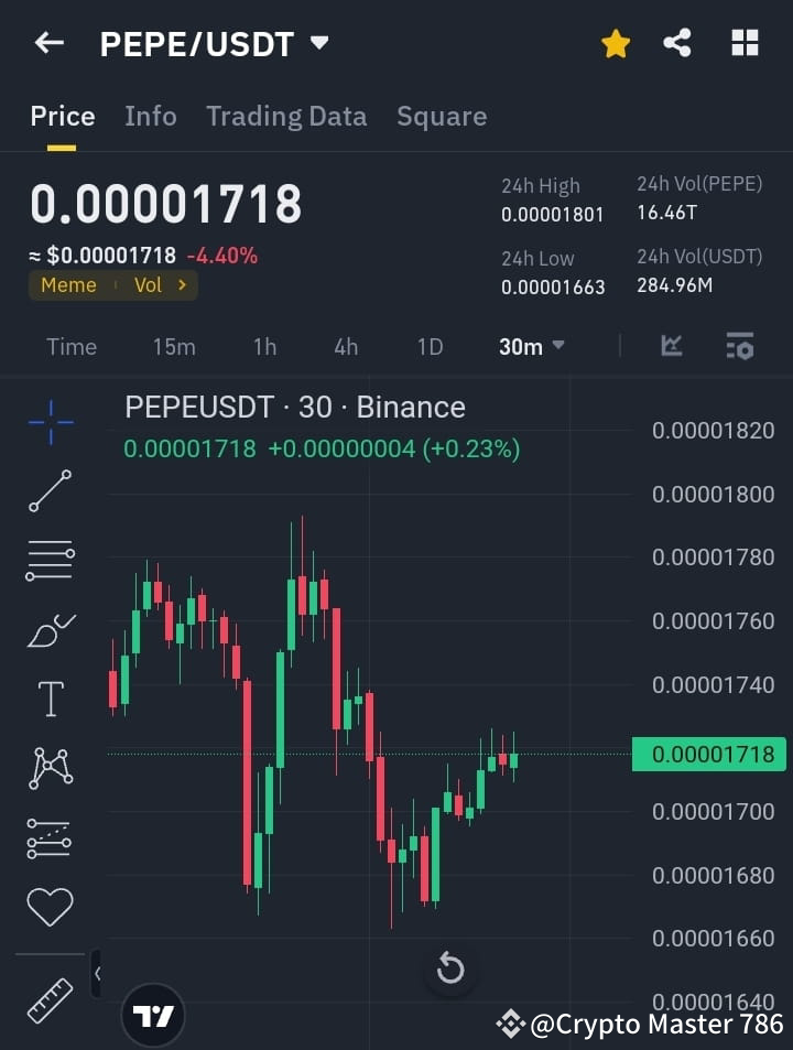 📊 $PEPE /USDT: Price Analysis & Trade Setup 🐸 The $PEPE / | Crypto Master 786 on Binance Square