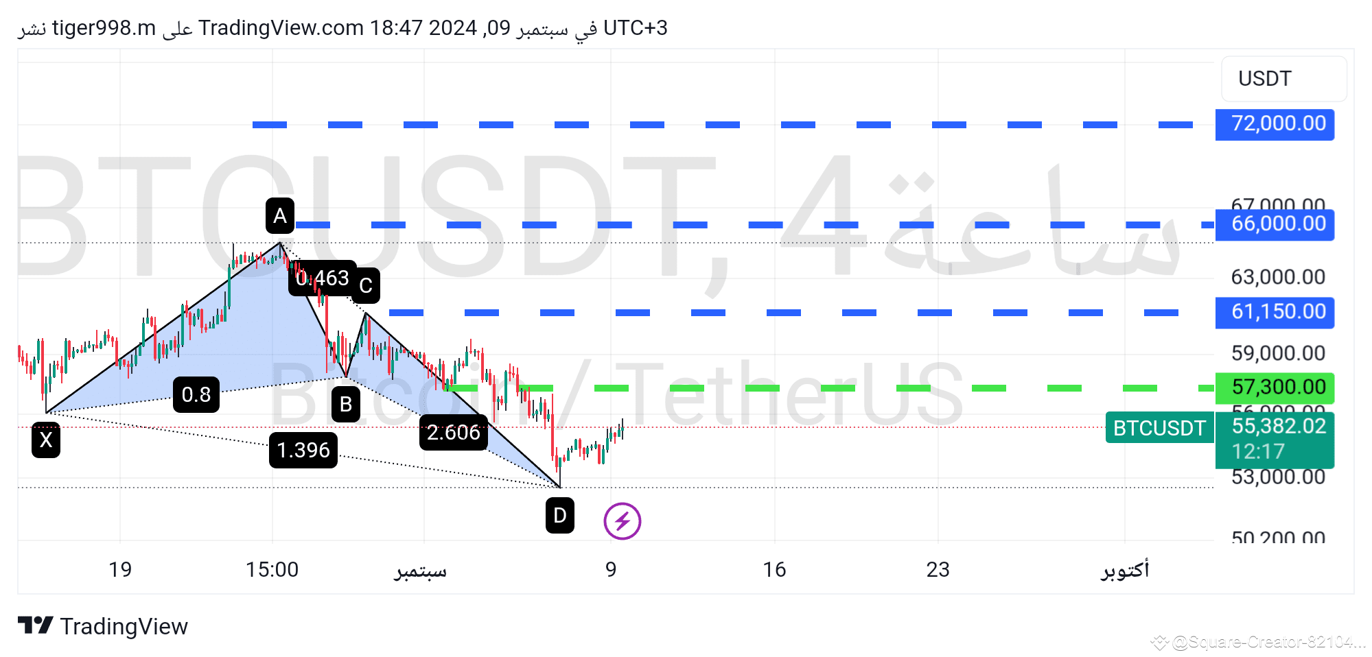 Bitcoin: A positive harmonic pattern is formed We care abou | SOUTH ...