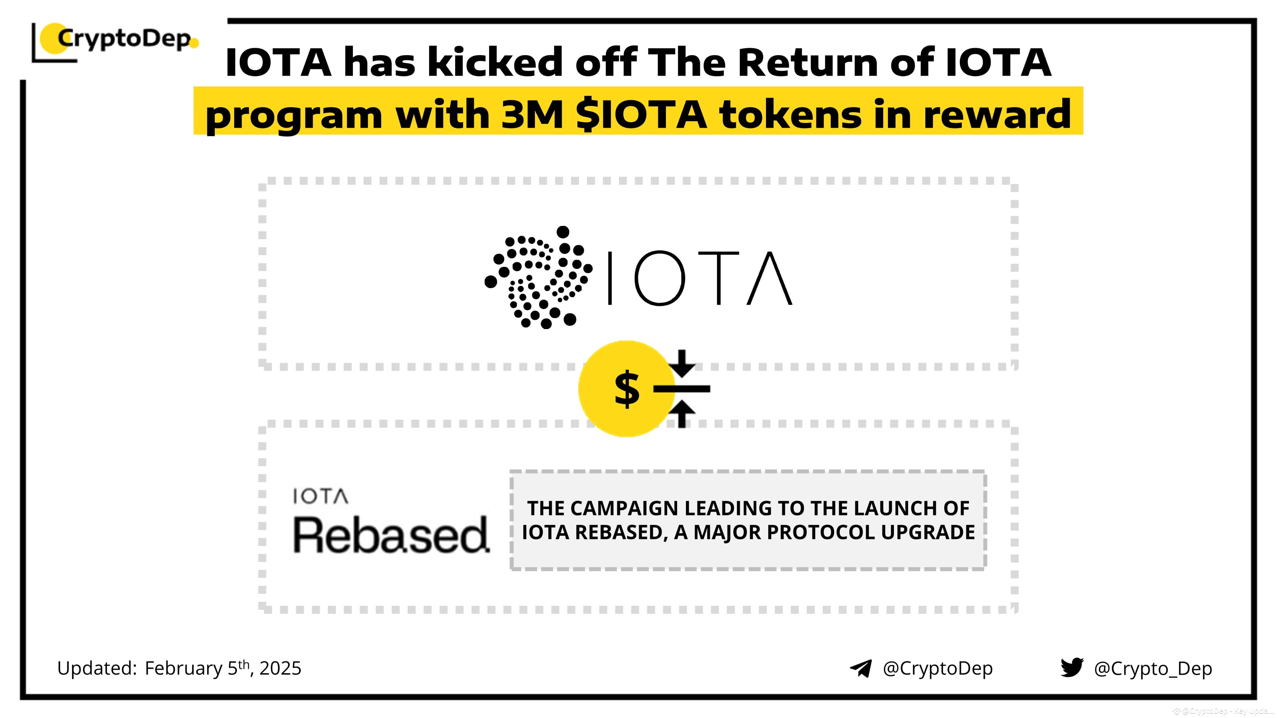 ⚡️ @IOTA has kicked off The Return of IOTA program with 3M ...