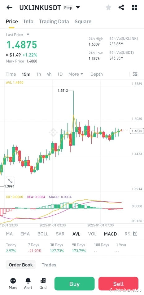 $UXLINK It seems like the coin UXLINK has experienced a shor | Deval ...