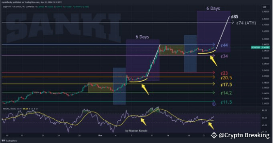 Dogecoin ATH Incoming? Analyst Issues 2-Day Price Forecast | Crypto ...