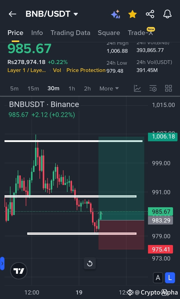 $BNB /USDT TRADE SETUP MOVING MISSION 1K DON'T MISS THIS TR | Crypto Alpha on Binance Square
