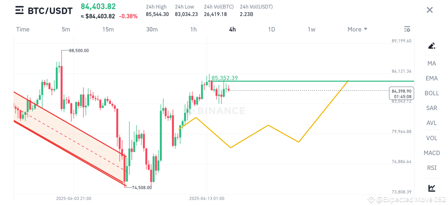 $BTC Target 🎯 Completed Successfully ☺️ ️ Wait for next ch | Expected ...