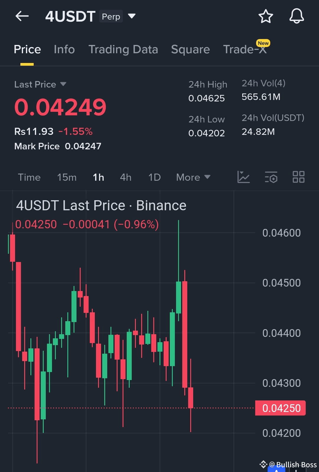 $4 クリティカルブレイクダウン加速中.... エントリー: 0.0422 - 0.0427 テイクプロフィット: 0 | Bullish ...