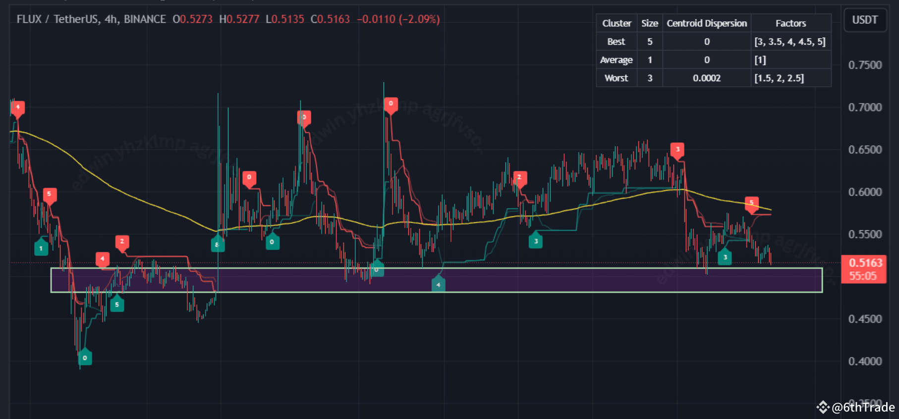 FLUX/USDT RSI Signals Approaching Oversold Levels, MACD Conf | 6thTrade ...