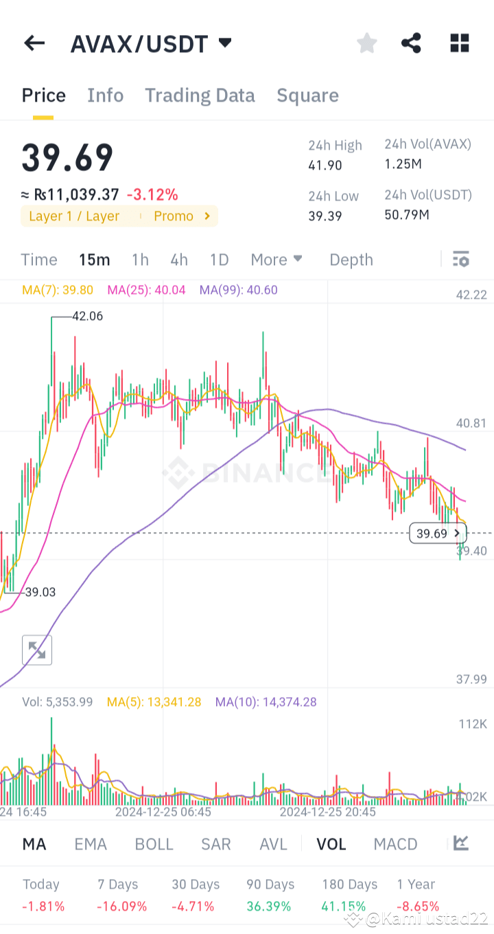 $AVAX Liquidation Alert! A massive long position worth $78. | Kami ...
