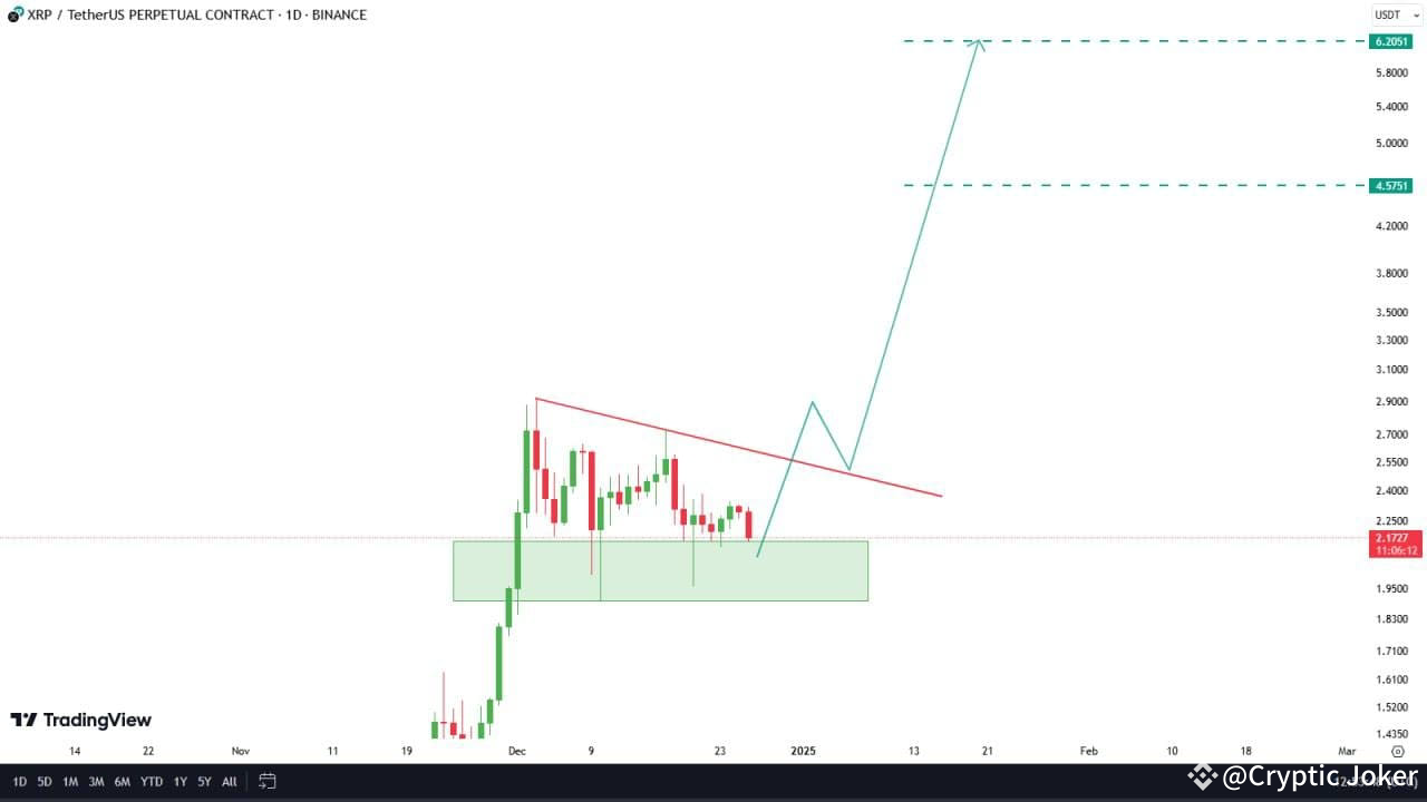 #XRPUSDT Technical Outlook The current price action sugges | Cryptic Joker on Binance Square