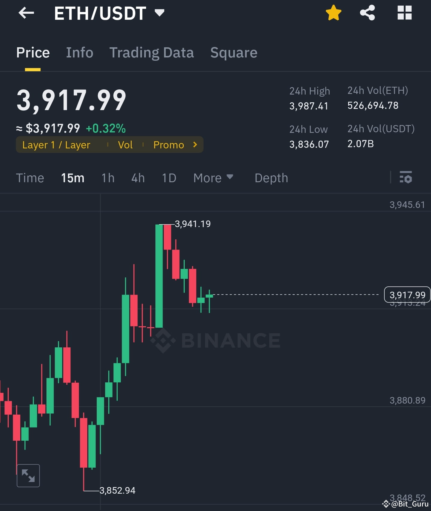 $ETHFI /USDT ALERT: Major Breakout Potential Near $3,917! | Bit_Guru on Binance Square