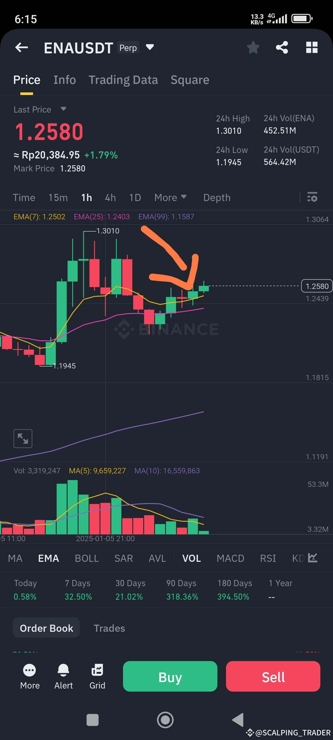 #ENAUSDT🚨 $ENA Little Hammer show up, short term. Ready t | SCALPING ...