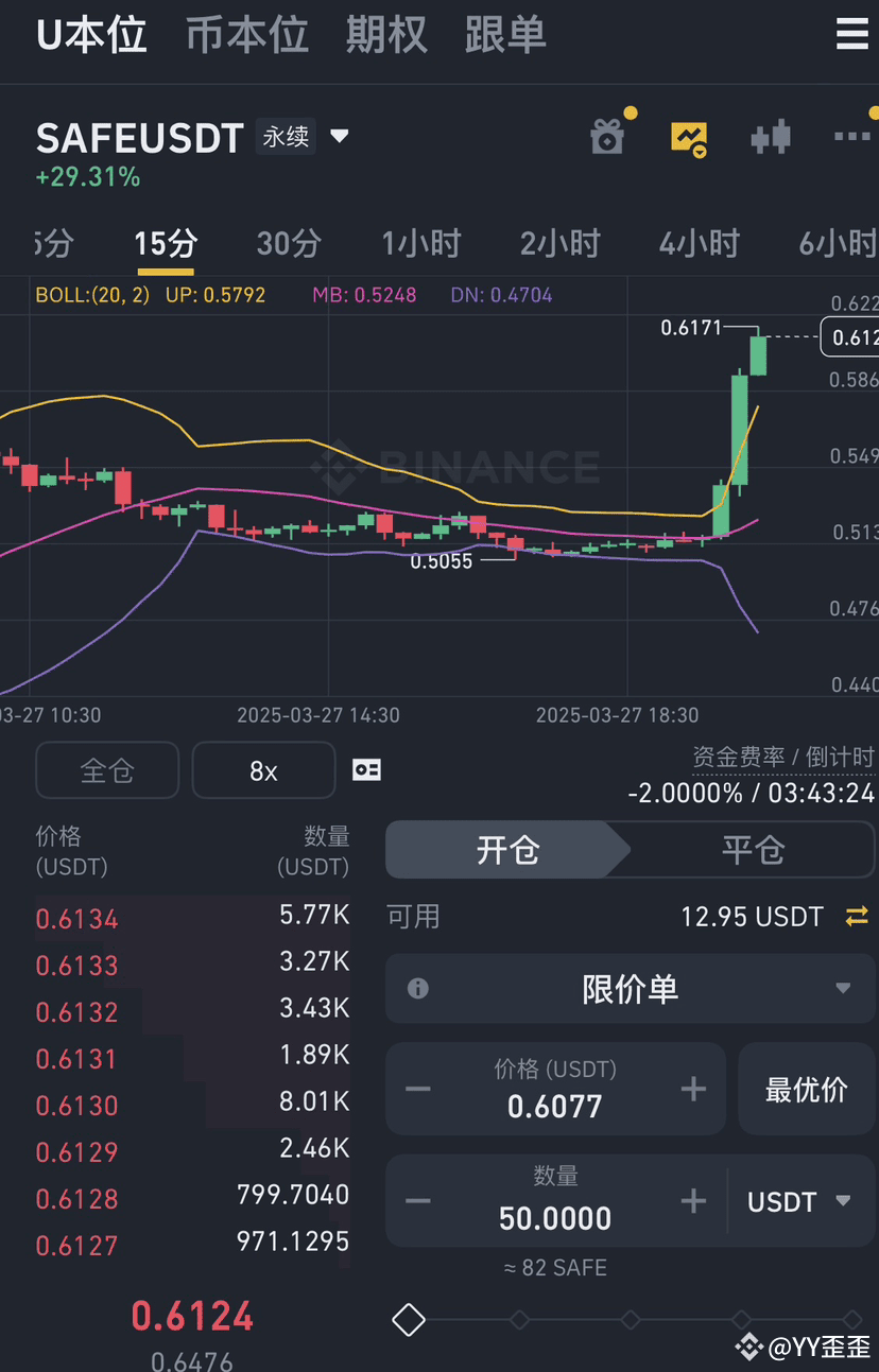 $SAFE is quite lucky Just hit another big rising target | YY歪歪 on ...