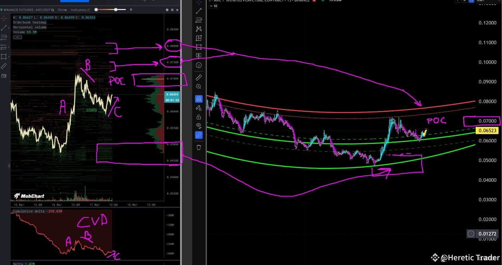 $ARC heat map and tradingview chart combined . 15 min chart. | Heretic ...