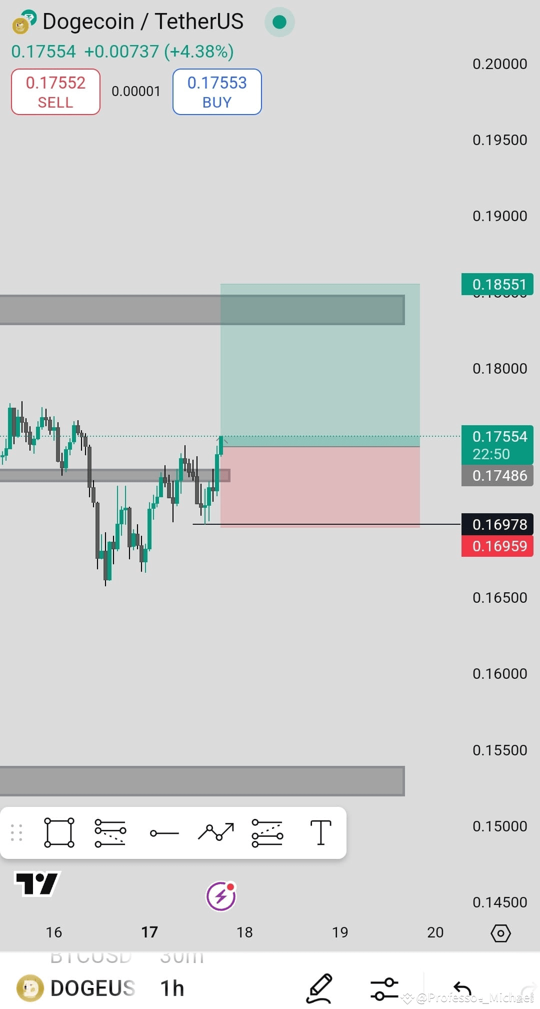 $DOGE /USDT – BULLISH REVERSAL IN PLAY! 🔥 💹 $DOGE/USDT sh | Professor_Michael on Binance Square