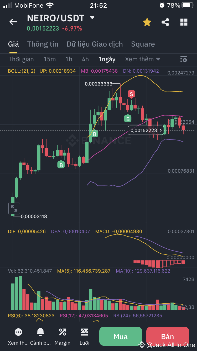 $NEIRO THE RED HORSE OF LU BO If you think that #Neiro will | Jack - on ...