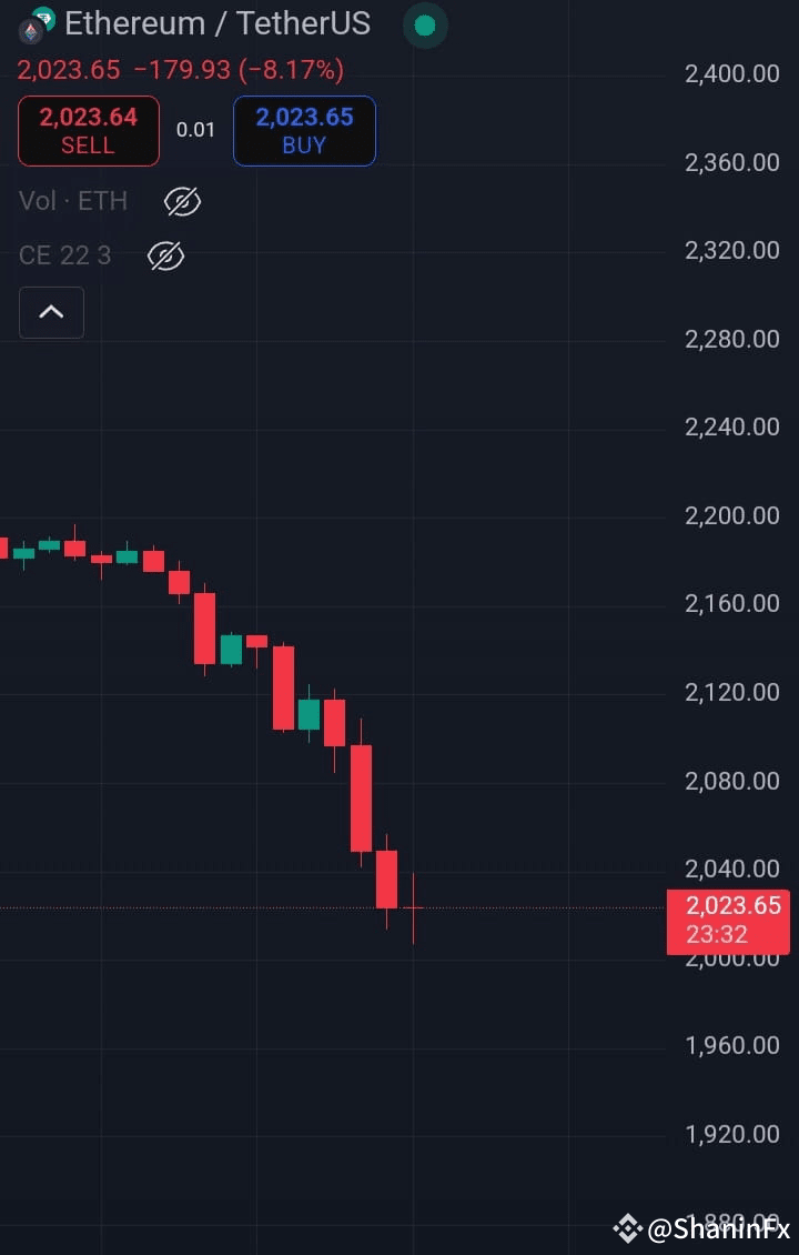 BREAKING: Ethereum Nears Critical Support! 🚨 Ethereum's l | ShaninFx on Binance Square