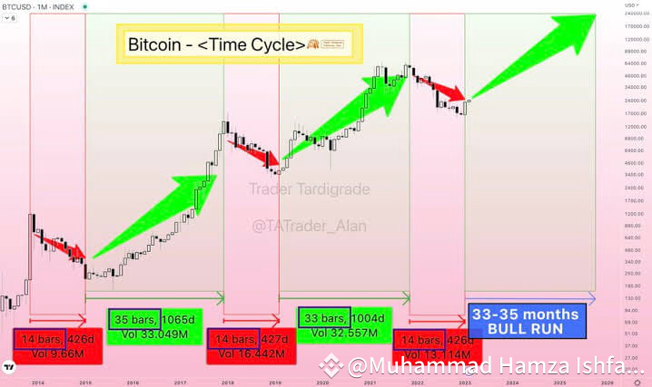 $BTC PREDICTION ALERT! Bitcoin is poised to BREAK THROUGH it | Muhammad Hamza Ishfaq on Binance ...