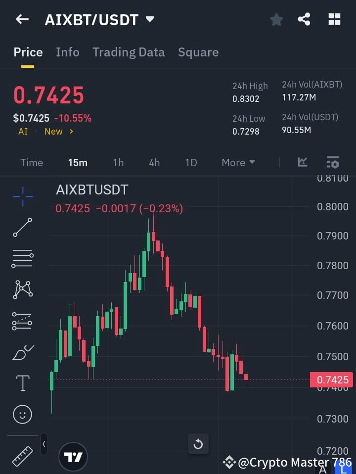 $AIXBT /USDT Short Trade Signal! 🚨🔥 Current Price: $0.742 | Crypto Master 786 on Binance Square