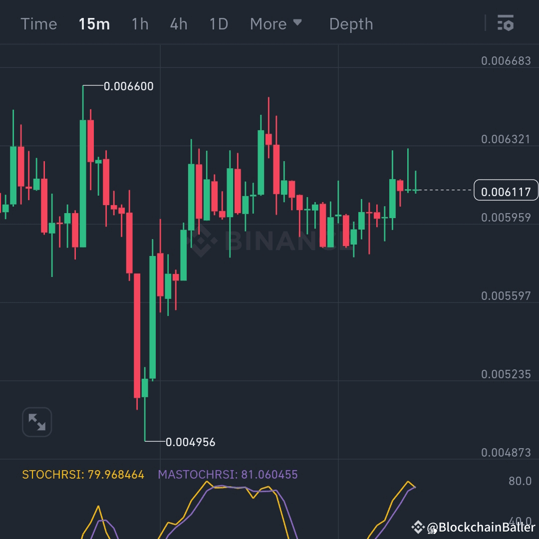 $FUN Explosive Move Incoming Don’t Miss the Action $FUN h | BlockchainBaller on Binance Square