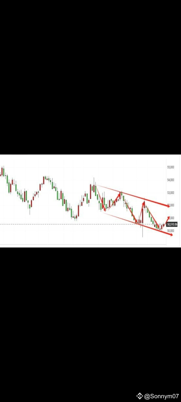 The daily chart of the S&P/BMV IPC index of Mexico is as sho ...
