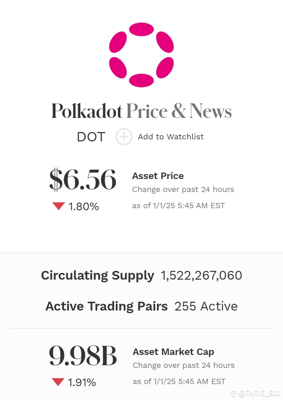 About Polkadot Polkadot is a platform that allows diverse b | FARIS_600 on Binance Square