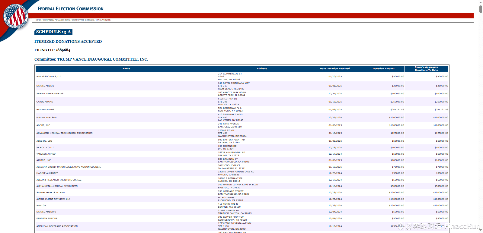 FEC Document Disclosure: Trump’s Inauguration Received $245 | 奔跑财经 ...