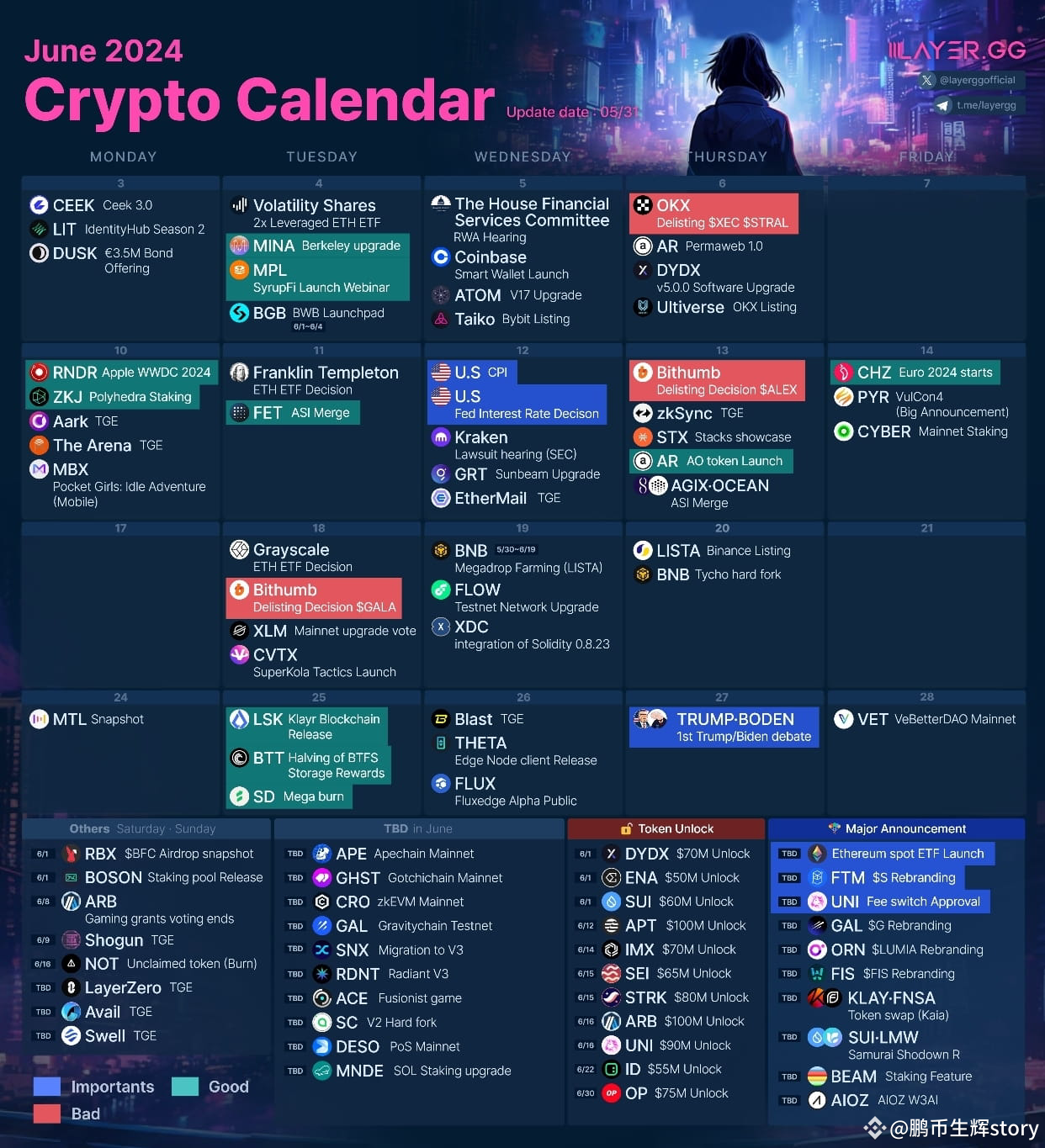 🗓️2024 Crypto June Calendar Mark your Crypto events! 3 Jun | Finance军师 ...