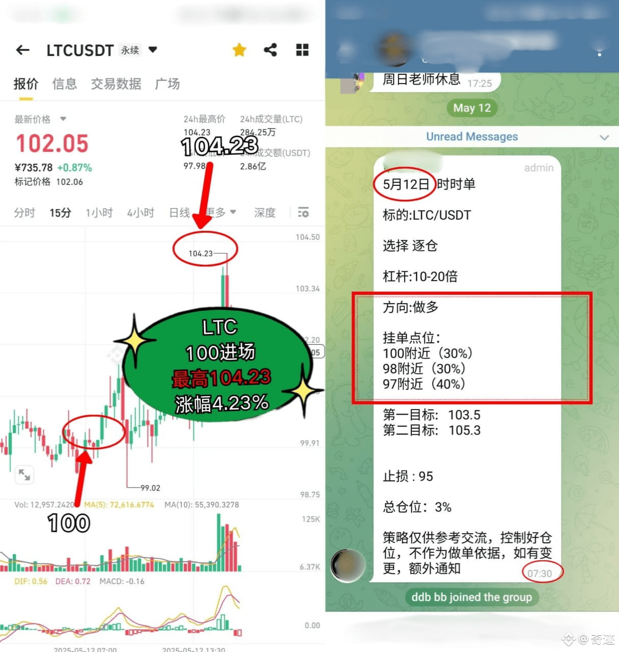 Stable profit is the way to go Congratulations to those who | 奇迹 on ...