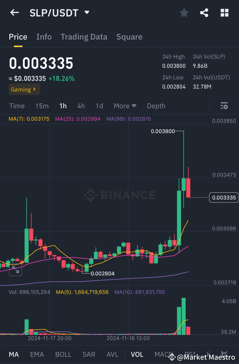 $SLP : Gaming Token Spikes +18% 🚀 Price Update: Smooth Lov | Market ...