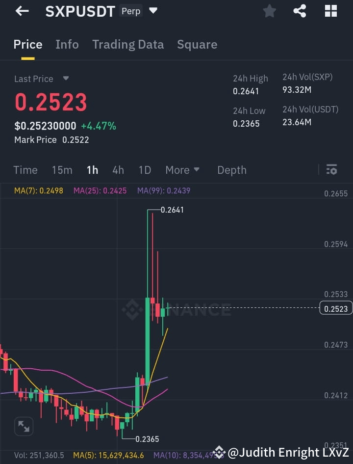 $SXP 🚨 SXP is soaring! But the real opportunity is NOW! 🚨 | BD Crypto ...