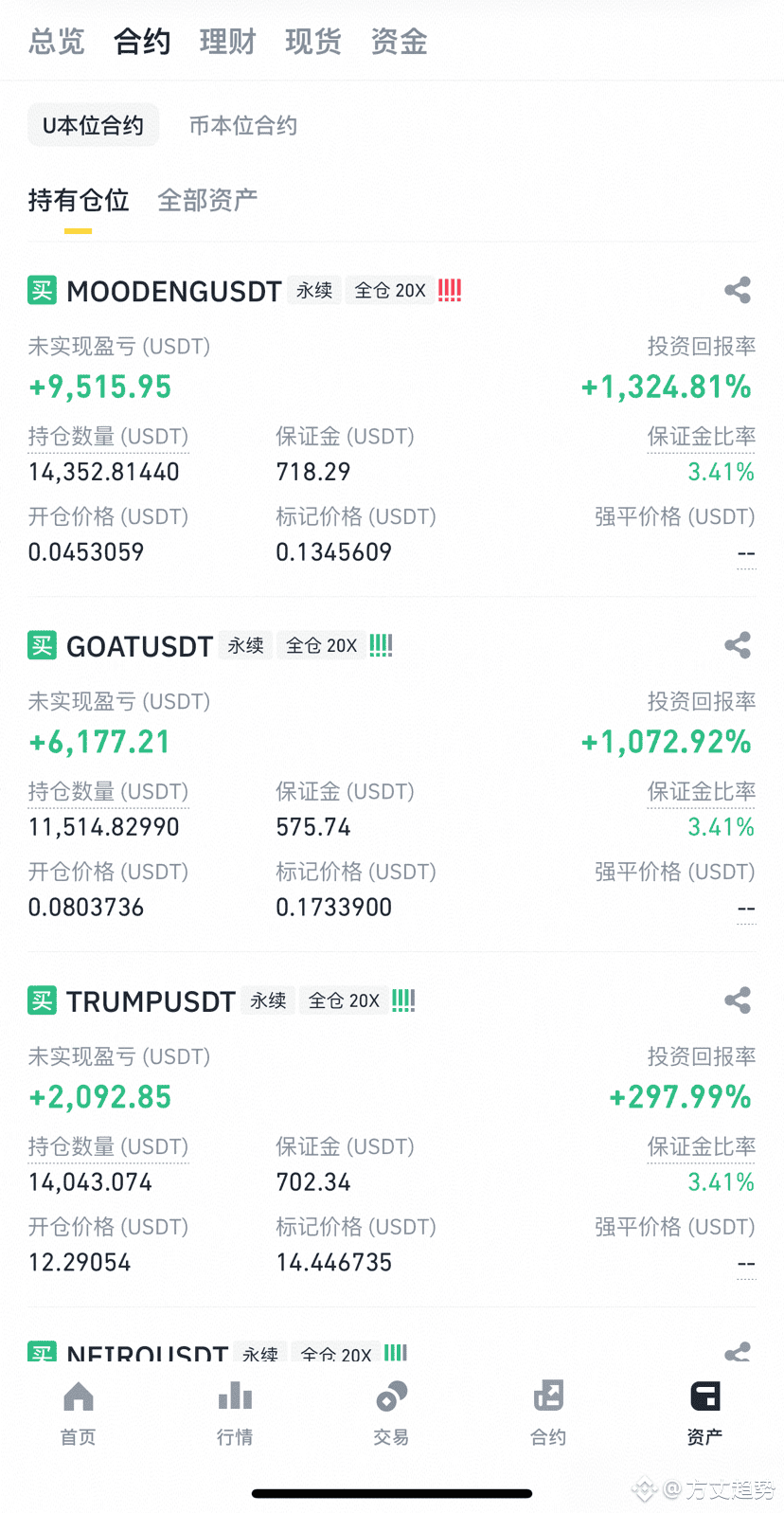 321 million USD nuclear explosion! Bitcoin ETF triggers a "c | 方丈趋势 on Binance Square
