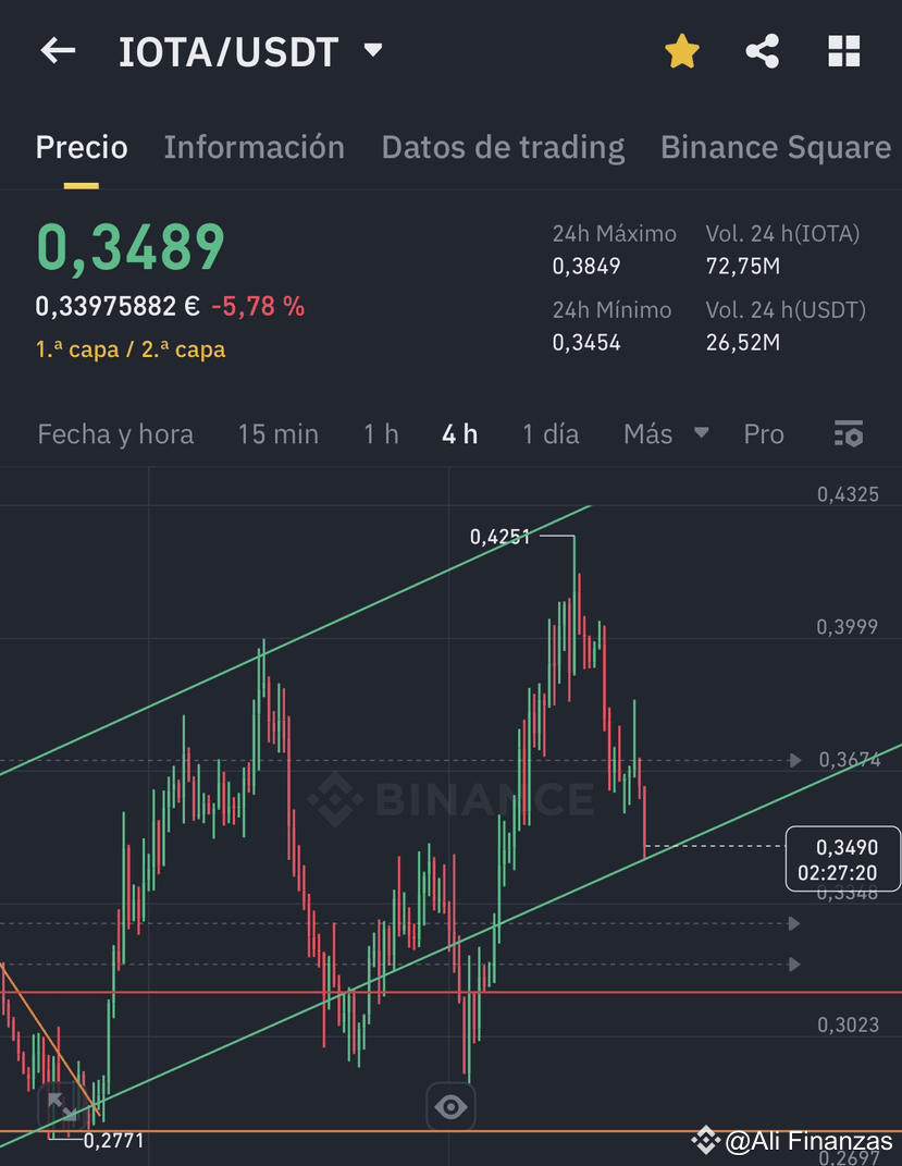 $IOTA pretty wave is forming #iota do you know what this mea ...