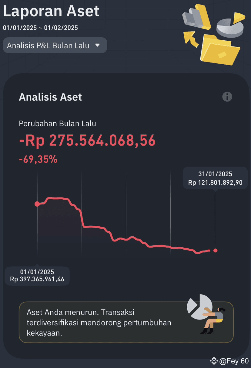 If you think you are a bad trader, maybe you should reconsid | Fey 60 on Binance Square